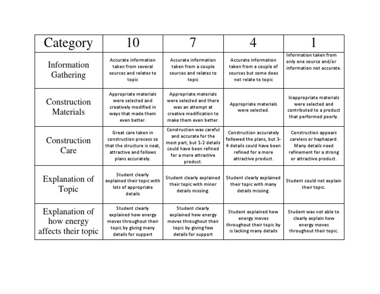Energy Rubric-3-D Version | PDF | Cognition | Psychological Concepts