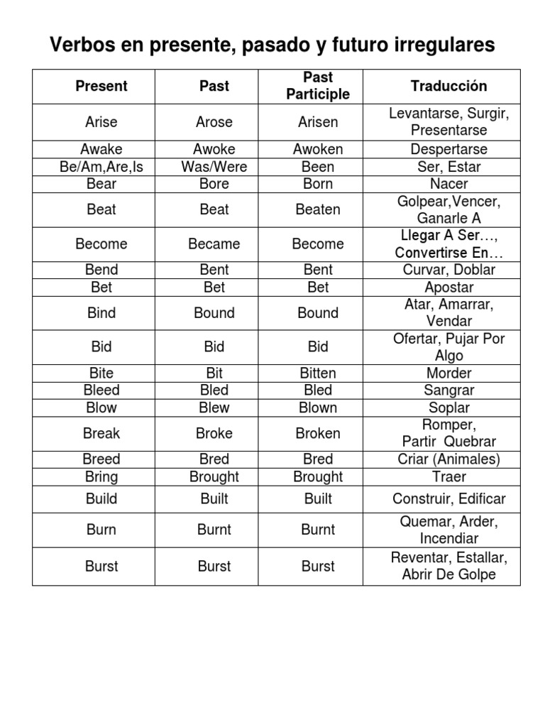 Verbos en Presente, Pasado y Futuro Irregulares: Present Past Past ...