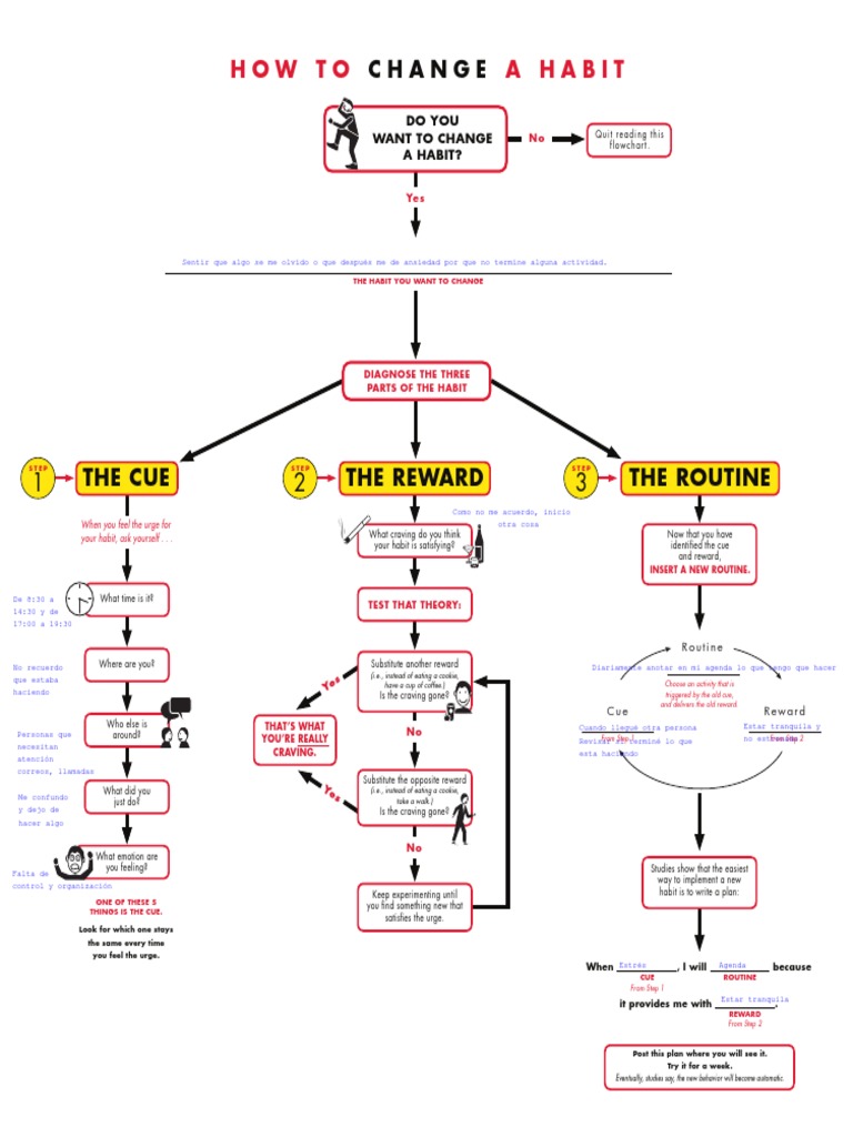 Habit Change Guide for Self-Improvement | PDF | Habits | Psychology