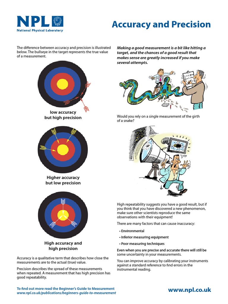 Accuracy vs Precision Explained | PDF | Accuracy And Precision ...