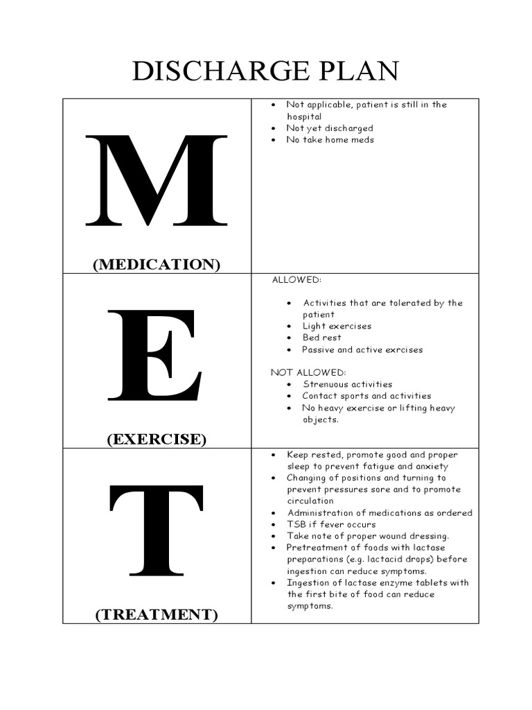 Discharge Plan For Appendicitis | PDF | Wound | Health Care
