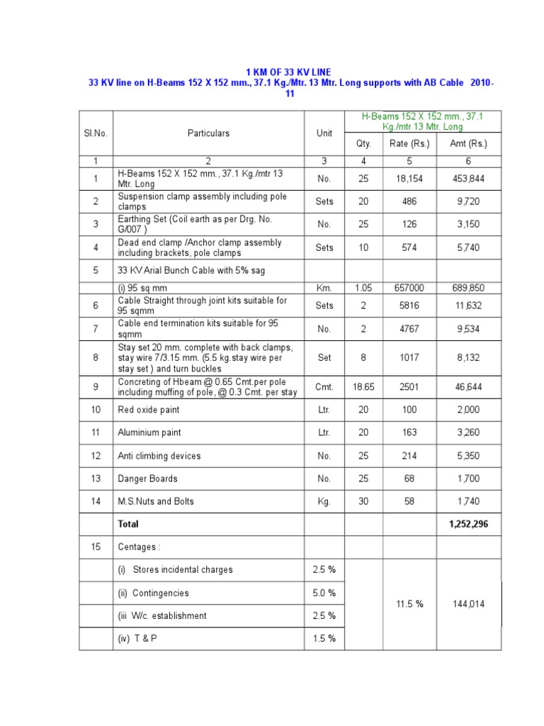 1 KM of 33 KV Line | PDF | Insulator (Electricity) | Manufactured Goods