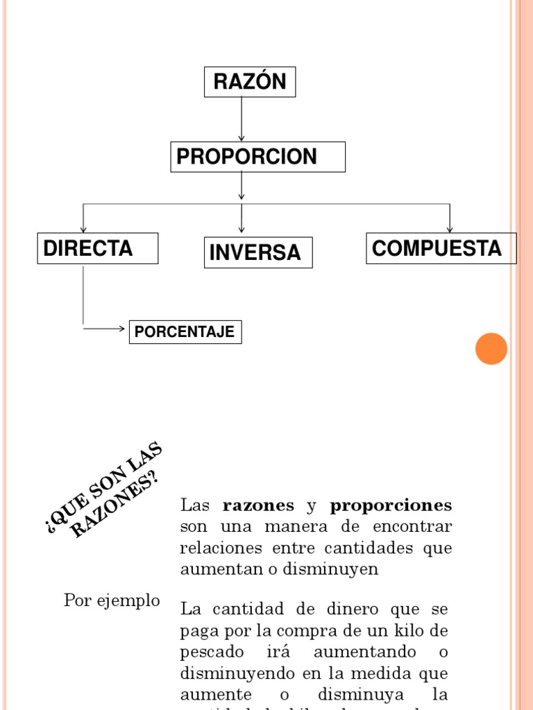 Razones, Proporciones y Porcentajes | Porcentaje | Objetos matemáticos