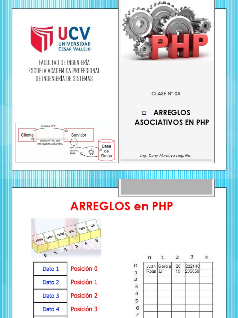 Arreglos Asociativos en PHP | PDF | Estructura de datos de matriz | Puntero (Programación de ...