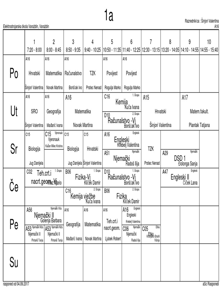 Razredi PDF | PDF