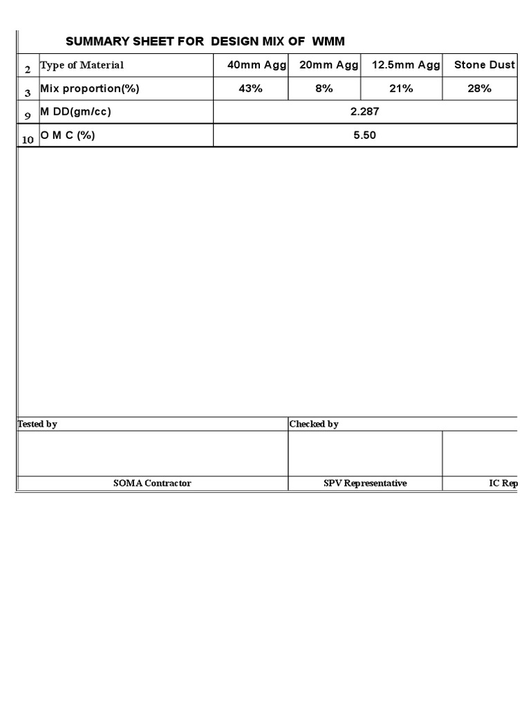 WMM Mix Design | PDF | Materials | Nature