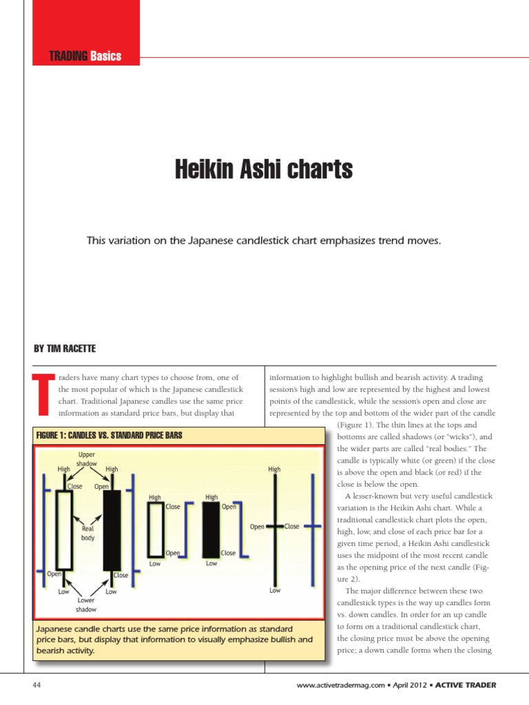 Active Trader Heikin Ashi Charts by Tim Racette PDF | PDF | Business