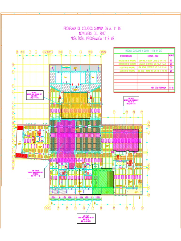 PROGRAMA DE COLADOS SEMANA DEL 6 AL 11 DE NOOVIEMBRE DEL 2017 GRAFICO-Model PDF | PDF