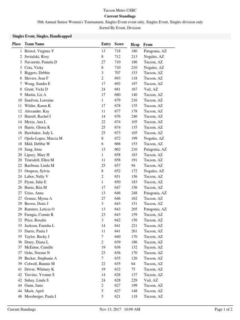 Current Standings Singles 11-12-17 | PDF