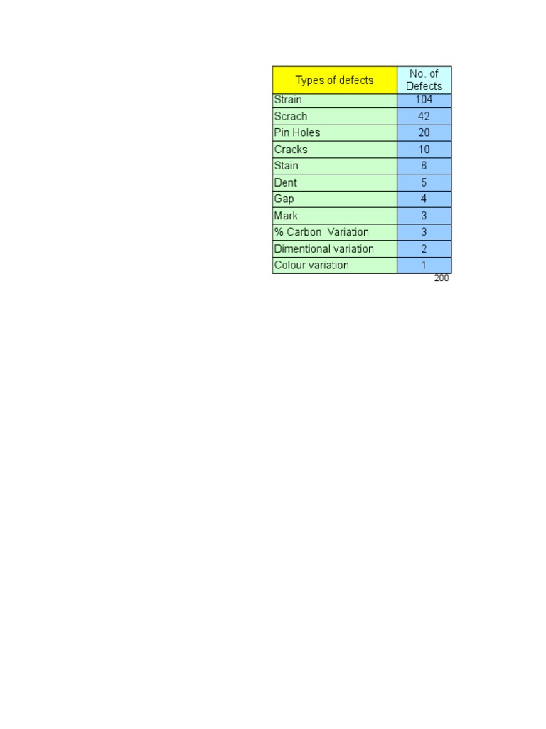 Jgdfkufggkg | PDF | Scatter Plot | Correlation And Dependence