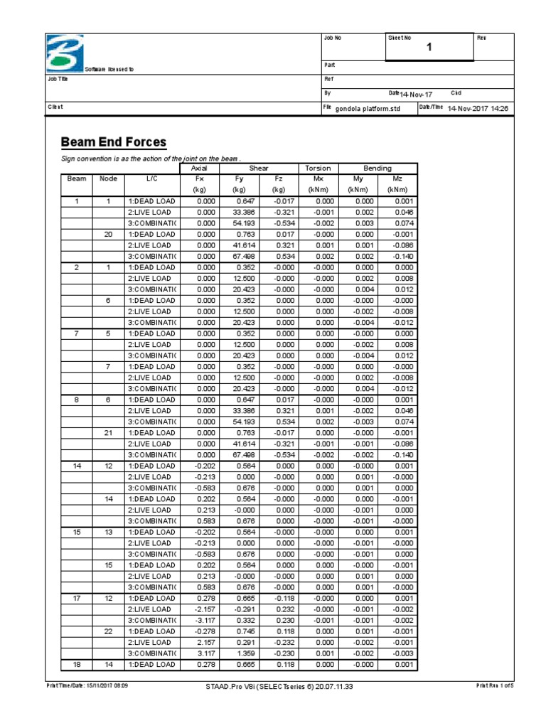 Beam End Forces: Sign Convention Is As The Action of The Joint On The ...