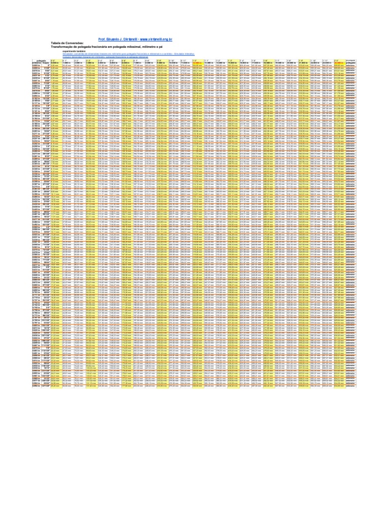 Tabela de Conversao Polegada Fracionária Milesimal Milímetro | PDF ...