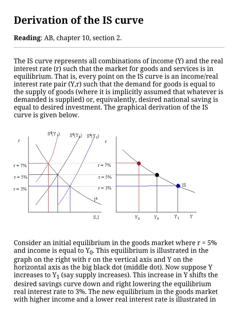 Derivation of The IS Curve: Reading: AB, Chapter 10, Section 2 | PDF ...