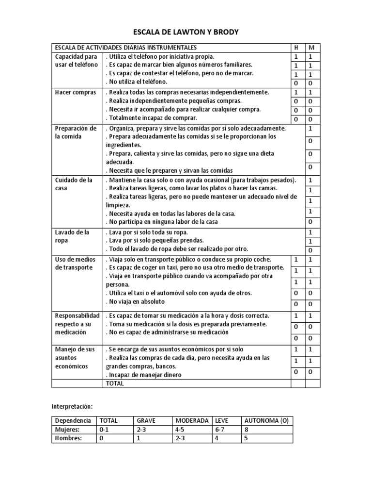 Escala de Lawton y Brody | PDF | Medicamentos con receta | Transporte