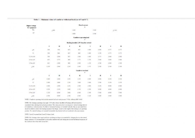 Cantilever Load of Bushing | PDF