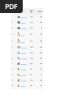 Charmander CP and IV Guide | PDF | Nintendo | Japanese Role Playing ...