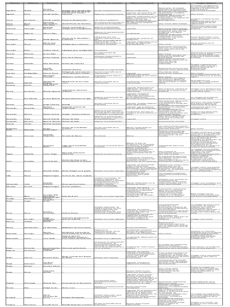 Evaluación Hito 2 | PDF | Estética | Medios de arte