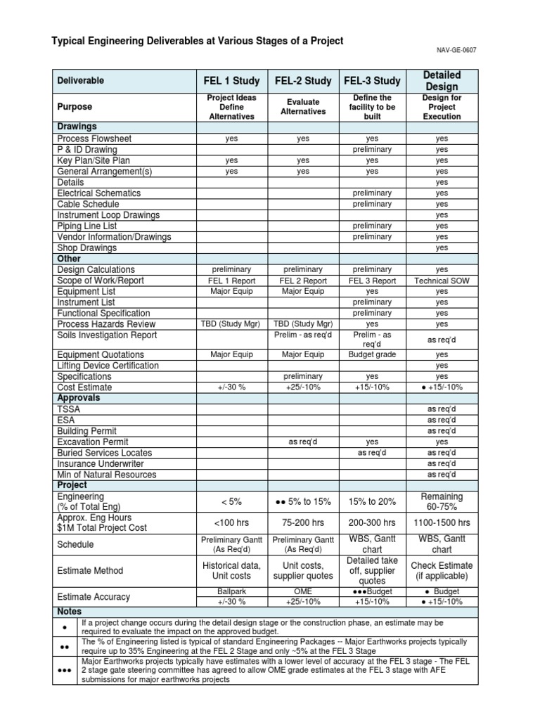 FEL Cost | PDF | Engineering | Production And Manufacturing