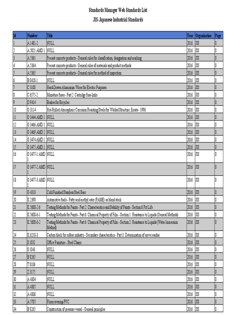 Jis | PDF | Steel | Building Materials