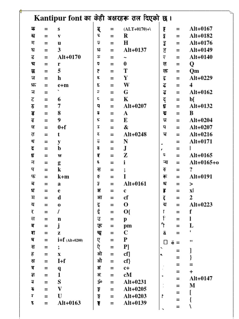 Nepali Fonts Special Keys