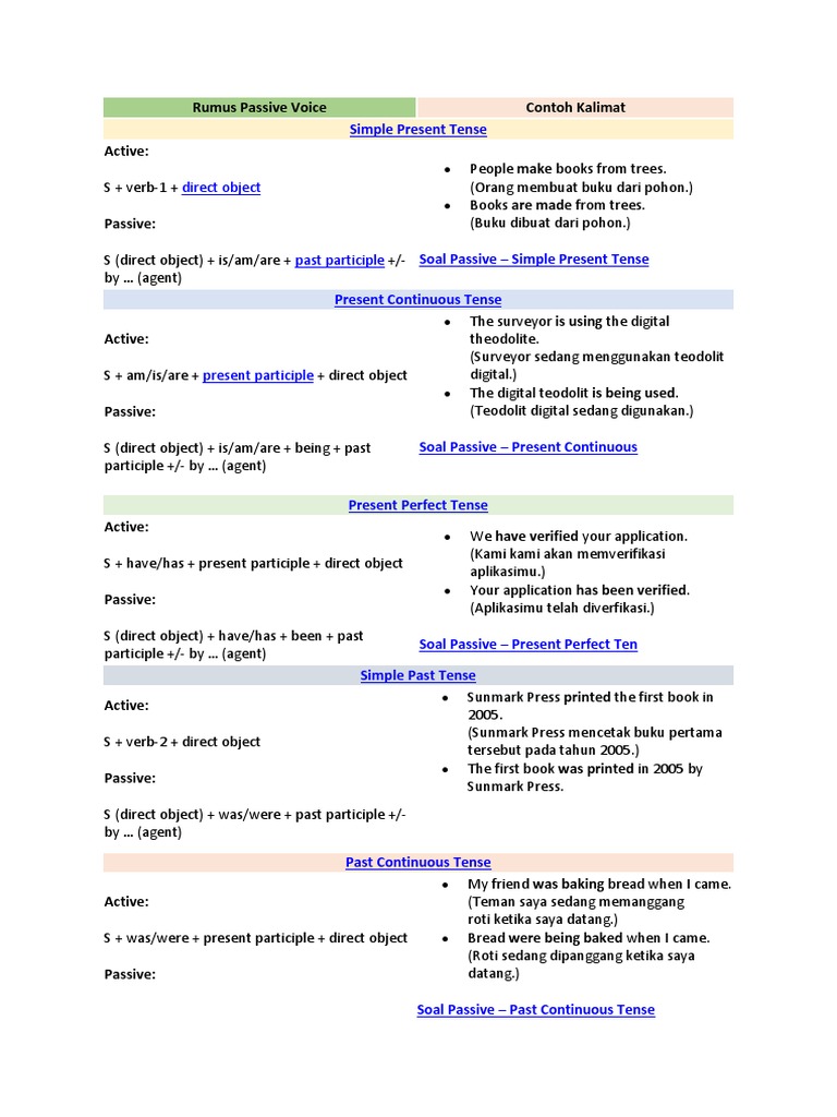 Rumus Passive Voice | PDF | Perfect (Grammar) | Grammatical Tense