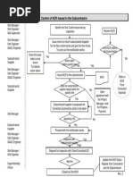 70.Control of NCR Issued to Subcon(Flow Chart) | Government | Politics