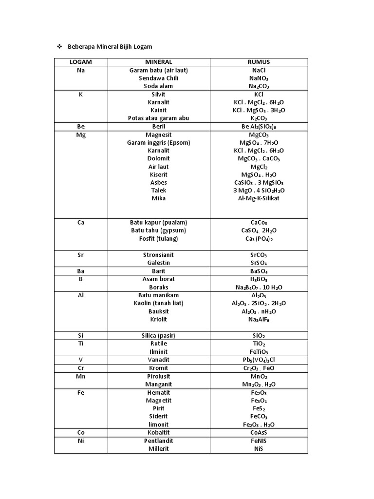 Beberapa Mineral Bijih Logam | PDF
