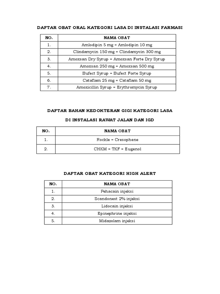 Daftar Obat LASA dan High Alert | PDF