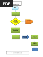 Flujograma de Ventas | PDF | Factura | Contabilidad