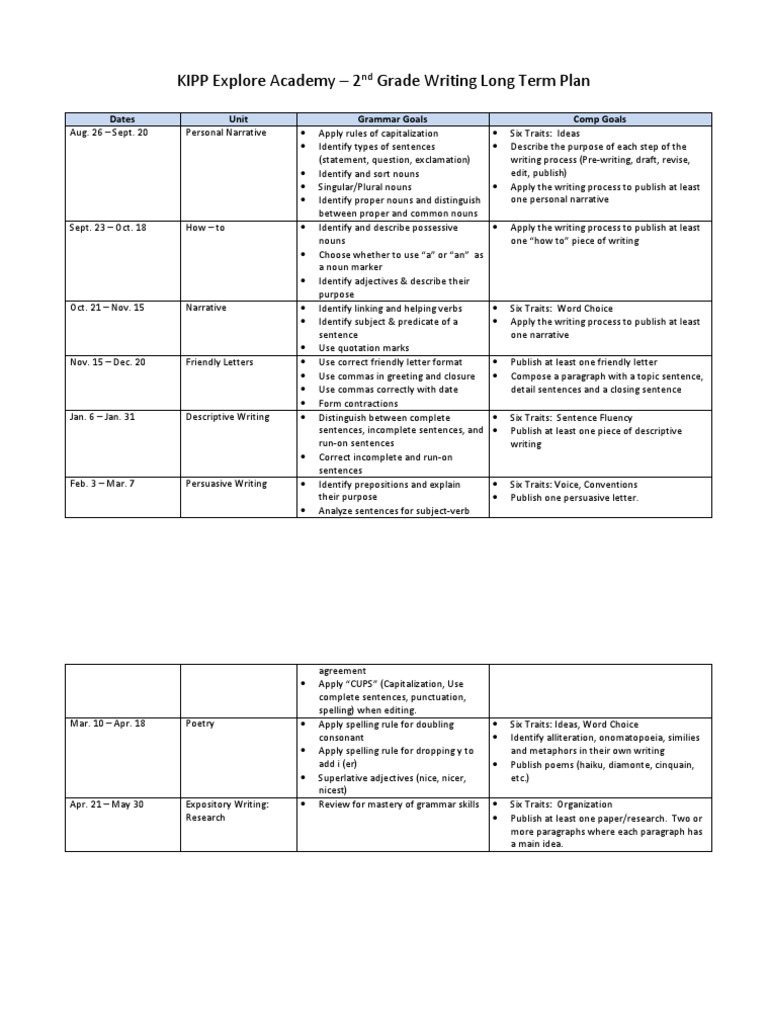 KIPP Explore Academy - 2 Grade Writing Long Term Plan: Dates Unit ...