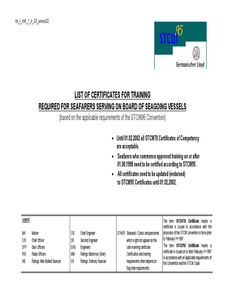 STCW List Certificates Training | PDF | Sailor | Ships