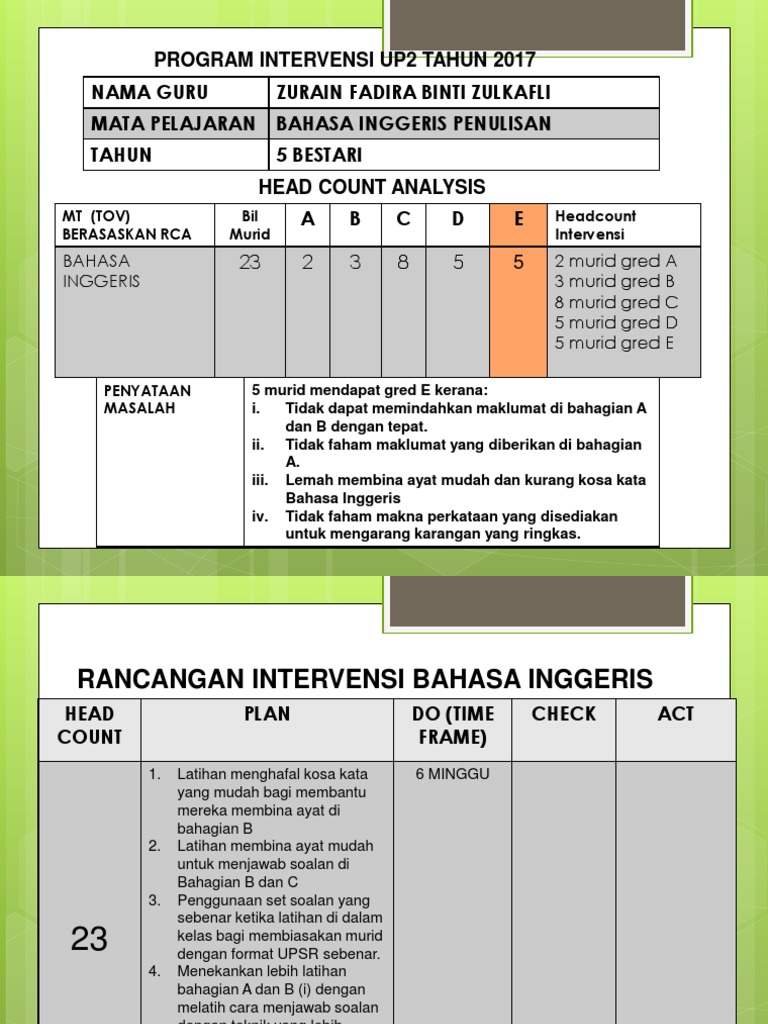 Program Intervensi Bi Pen Y5 | PDF