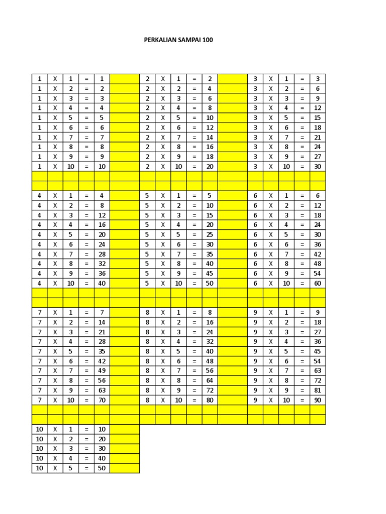 Perkalian Sampai 100 | PDF