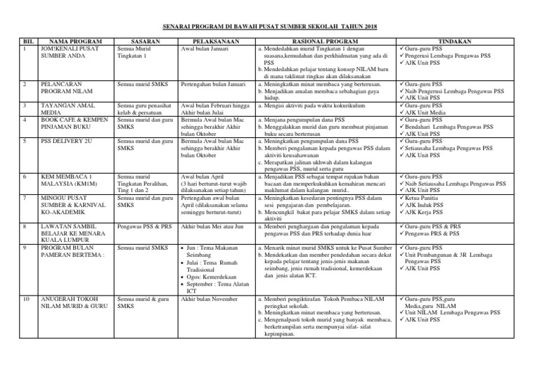 Program Pusat Sumber Sekolah 2018 | PDF