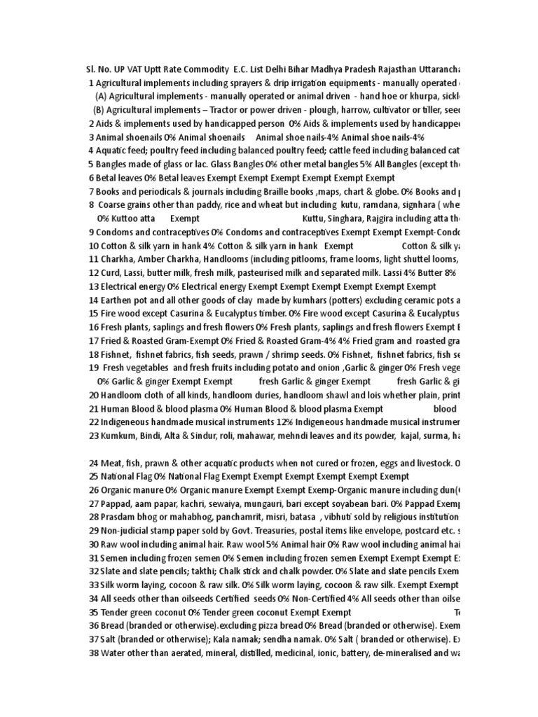 VAT Rate Compration | PDF | Natural Rubber | Pipe (Fluid Conveyance)