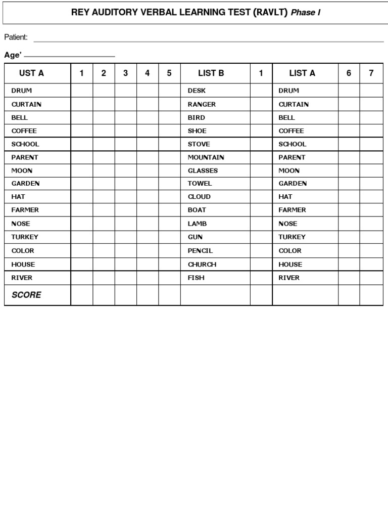 Ravlt Table | PDF