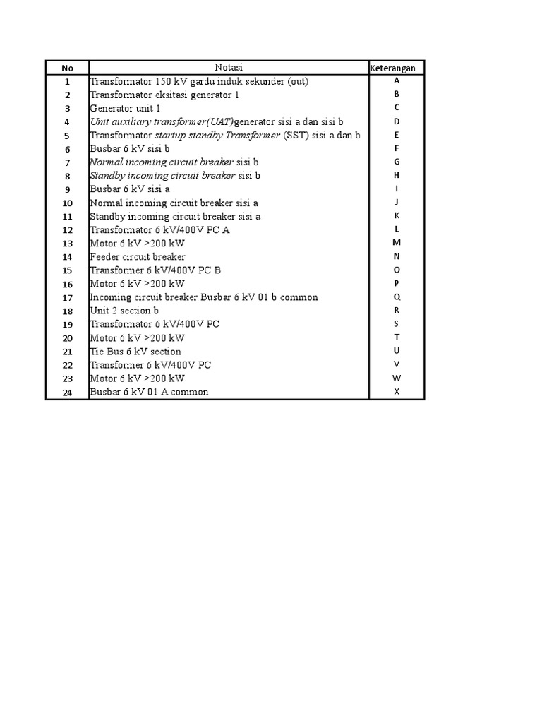 Unit Auxiliary Transformer (UAT) Generator Sisi A Dan Sisi B | PDF ...