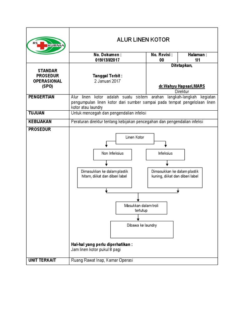 Spo Alur Linen Kotor | PDF