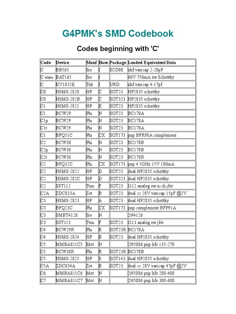 Transistores SMD Codes Beginning With 'C' | PDF | Power Electronics ...