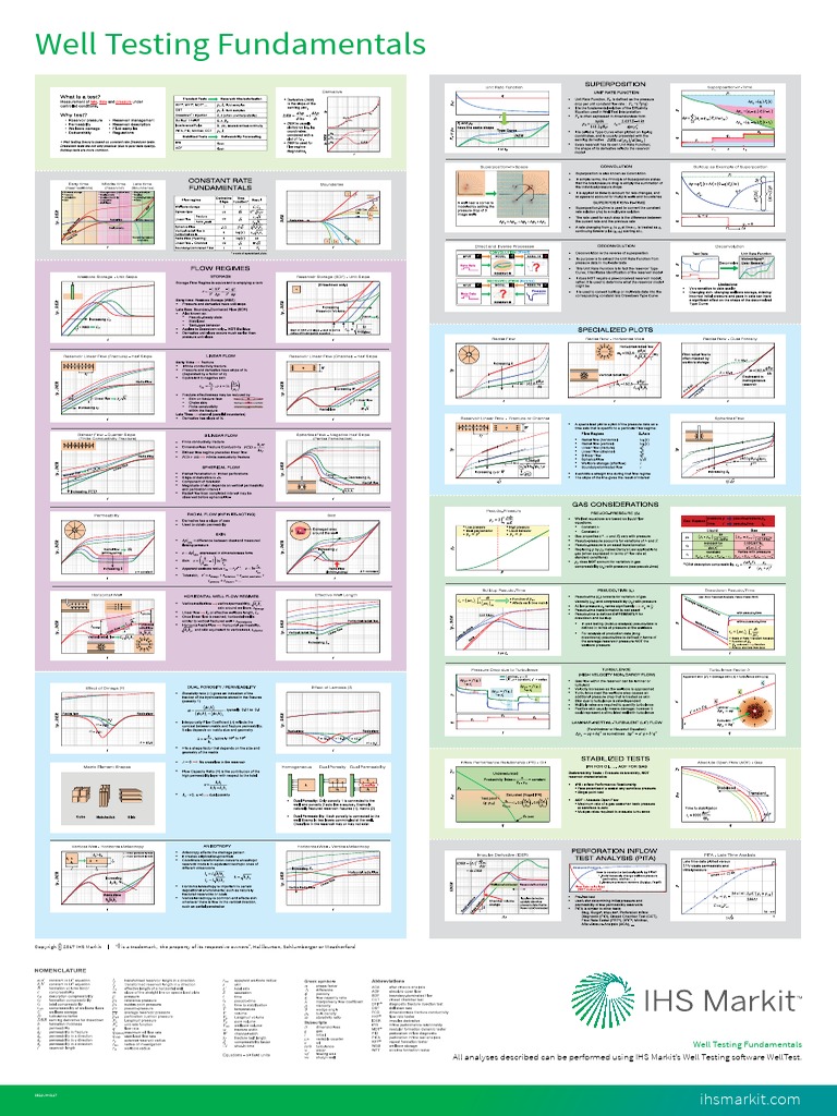 Well Test Fundamentals Poster | PDF