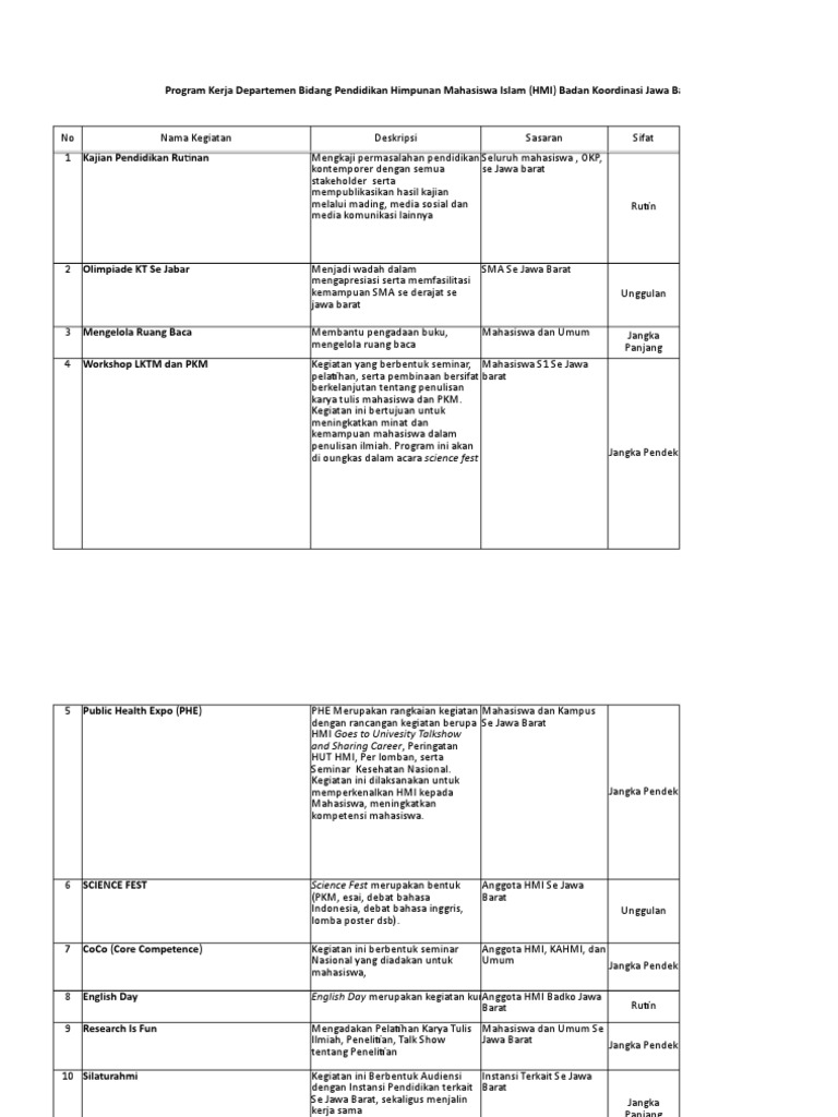 Program Pendidikan HMI Jabar | PDF
