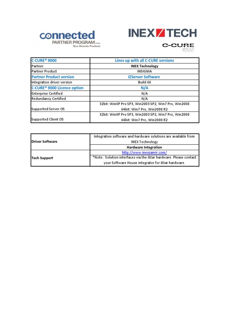 C CURE® 9000 Lines Up With All C CURE Versions: INEX Technology | PDF