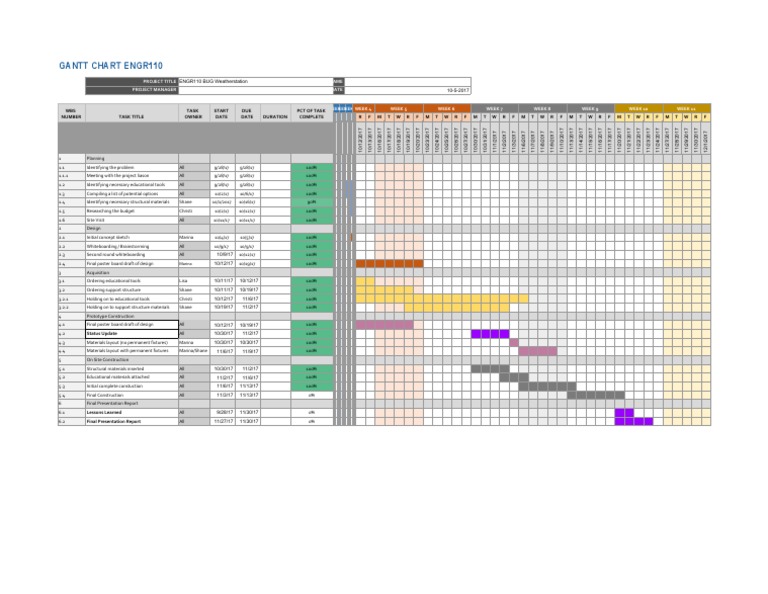Gantt Chart Engr110 - Gantt Chart Template 3 | PDF | Product ...