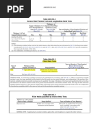 QW-450 Specimens: QW-451 Procedure Qualification Thickness Limits and ...