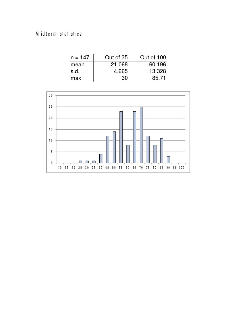 Midterm Statistics Pdf