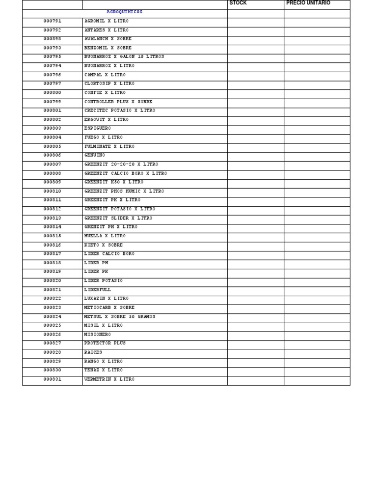 Cuadros para Hacer Inventario | PDF