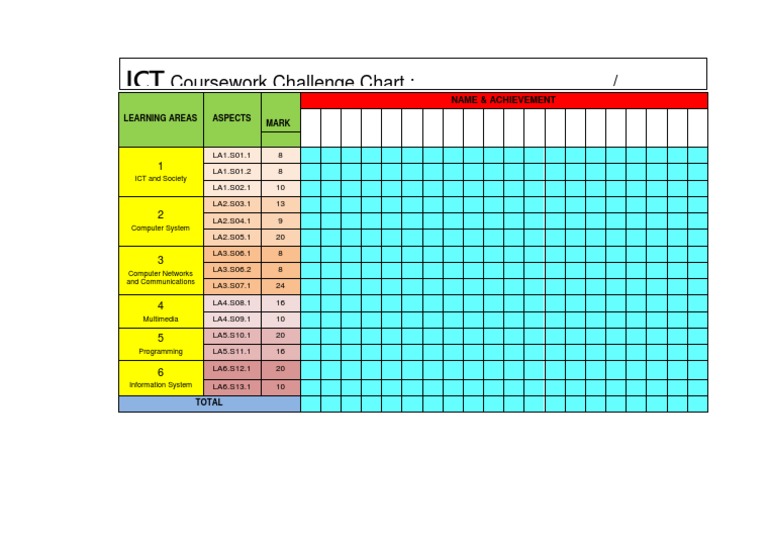 Chart of Assignment TMK | PDF