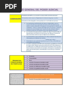 Esquema Juzgados y Tribunales España | PDF | Ciencias sociales