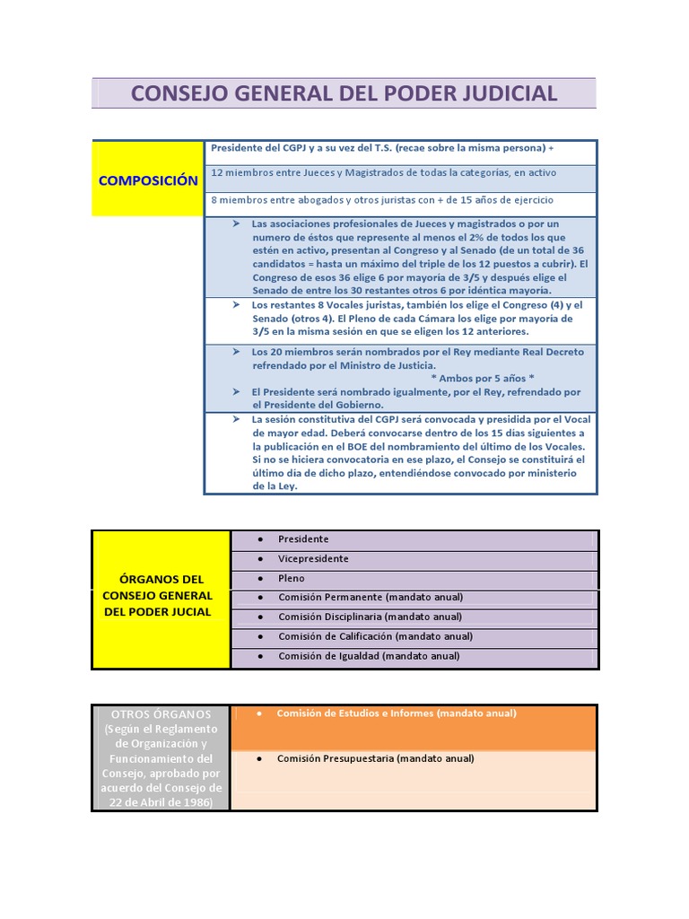 Esquema CGPJ PDF | PDF | Comisión Europea | Gobierno