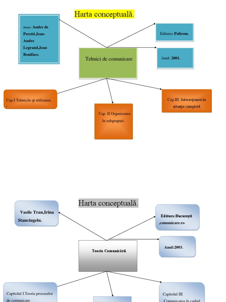 Harta Conceptuala | PDF